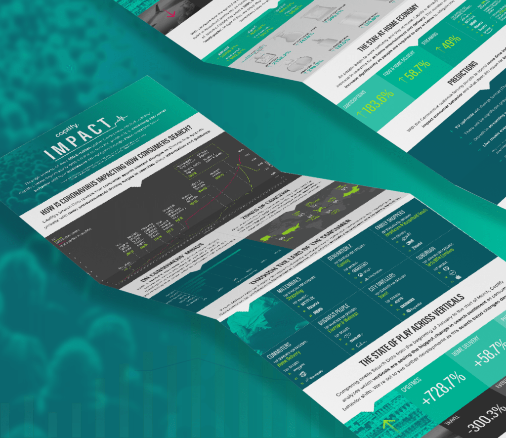 Impact Insights Study COVID 19 Captify Technologies impact-insights-study-covid-19-captify-technologies