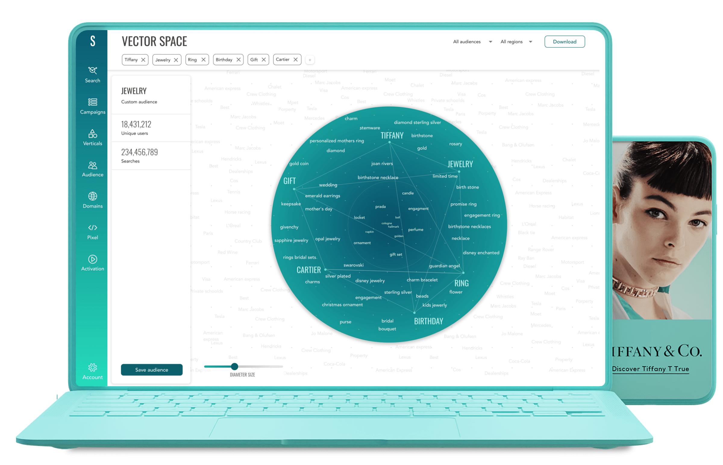 Programmatic Advertising | Audience Insights |Contextual Targeting