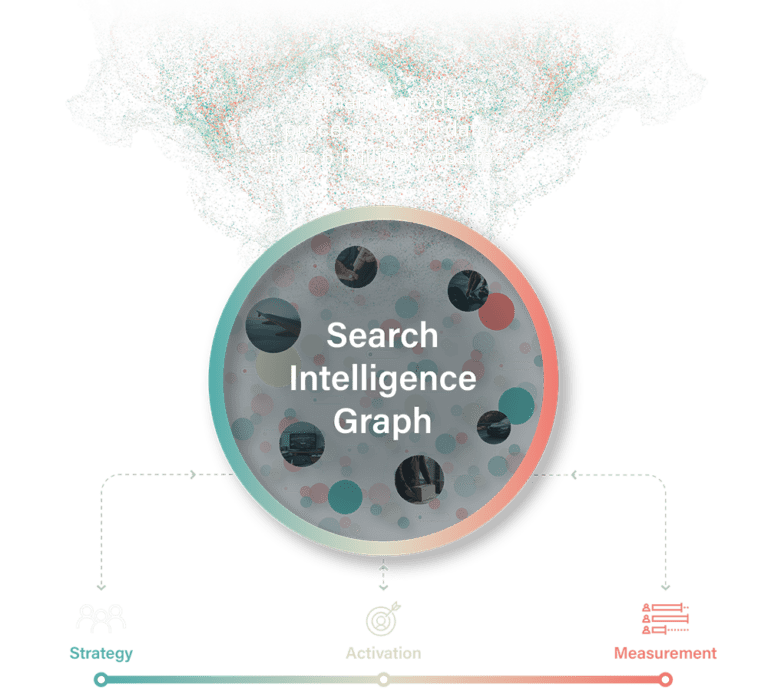 Search Intelligence | Improve Your ROI | Captify Technologies